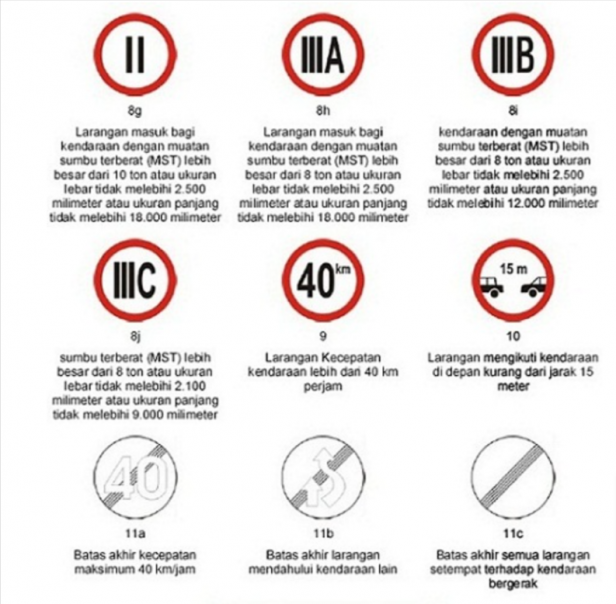 Rambu Lalu Lintas Lengkap Dengan Keterangan dan Gambarnya - Nemobrent