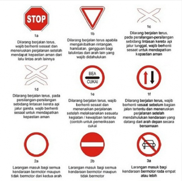 Rambu Lalu Lintas Lengkap Dengan Keterangan dan Gambarnya - Nemobrent