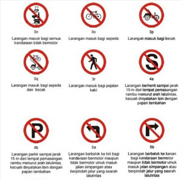 Rambu Lalu Lintas Lengkap Dengan Keterangan dan Gambarnya - Nemobrent